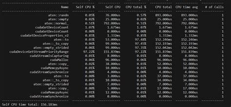 Get The Underlying Function Calls For A Function Call And Locate Them In Pytorch Code Base