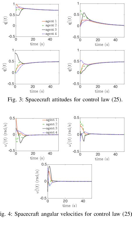 Spacecraft Angular Velocities For Control Law 14 Download