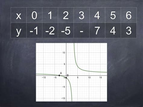Graph Of Rational Function PPTX