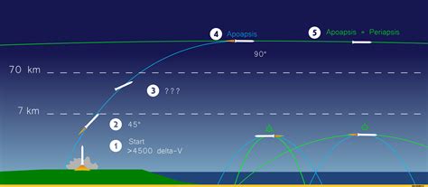 Kerbal Space Program Guide Poobalance