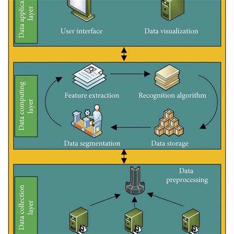 Human Motion Recognition Information Processing System Download
