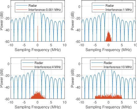Figure 1 From Modeling And Impact Of Cellular Uplink Aggregate