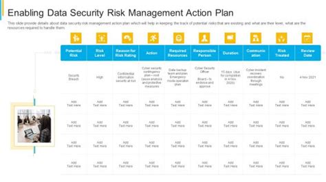 Enabling Data Security Risk Management Action Plan Powerpoint Templates Slides And Graphics