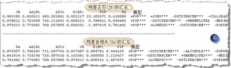 解释探索性回归结果—arcgis Pro 文档