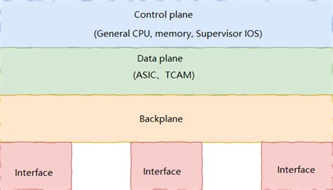 Illustration Of Layer 3 Switch Fibermall
