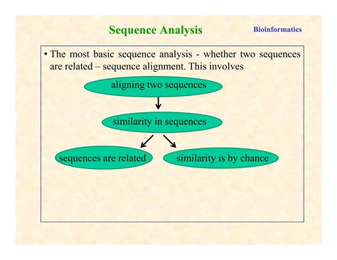Sequence Analysis Pairwise Alignment Pdf