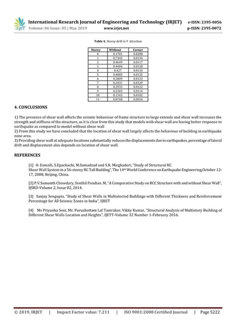 Irjet Comparative Analysis Of Multi Storied Building With And Without Shear Wall Pdf Civil