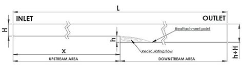 Backward Facing Step Simplified Schematic Download Scientific Diagram