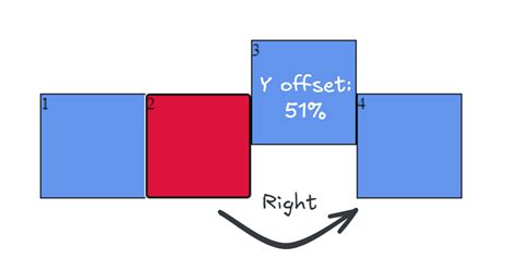 Spatial Navigation Gameface Game UI Components