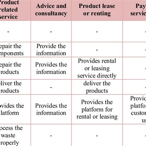 Analyze The Supply Chain Position Download Table