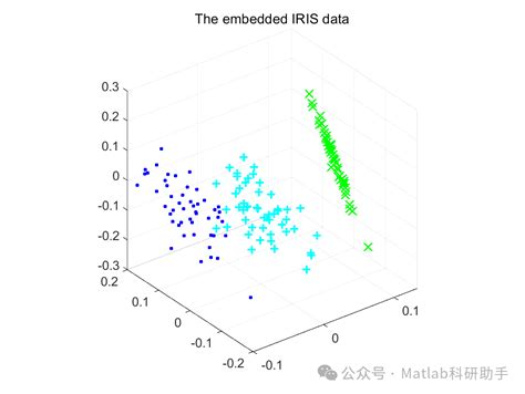 【机器学习】半监督和无监督极限学习机ss Us Elm附matlab代码elm深度学习需要标签吗 Csdn博客