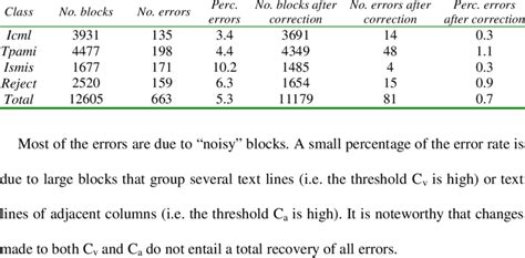 Benchmarking Of The Adaptive Segmentation Algorithm Download Table