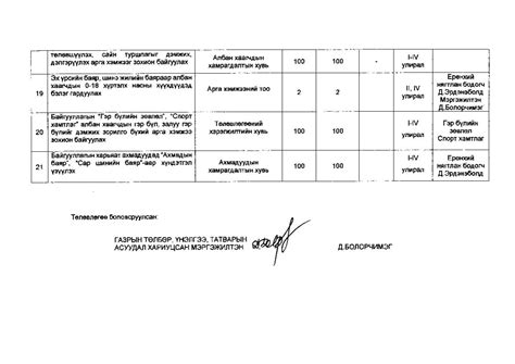 Төрийн албан хаагчийн ажиллах нөхцөл нийгмийн баталгааг хангах хөтөлбөрийг хэрэгжүүлэх 2023 оны