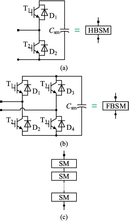 figure 1 from pwm control scheme for a buck boost modular multilevel dc