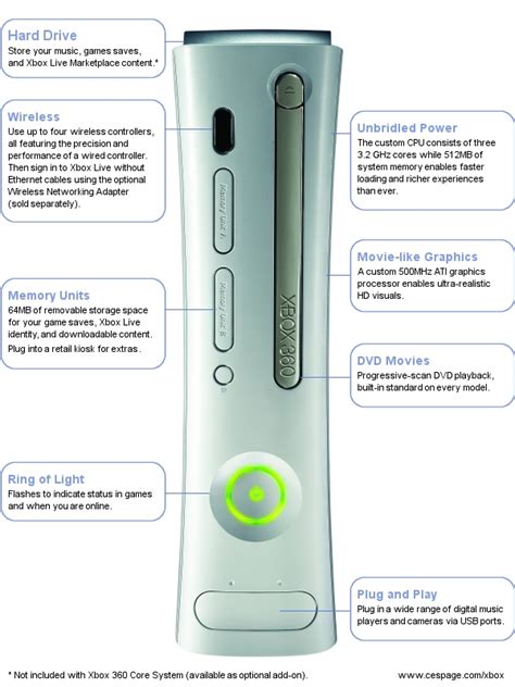 Xbox 360 Slim Schematic Diagram Wiring Flow Schema