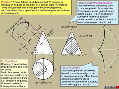 Sections Of Solids And Development Of Surface Ppt