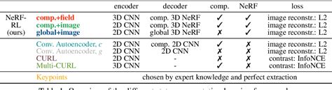 table 1 from reinforcement learning with neural radiance fields