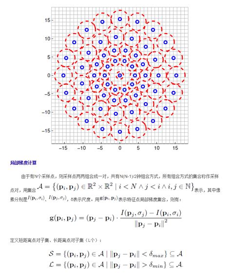 Brisk算法详解 Csdn博客