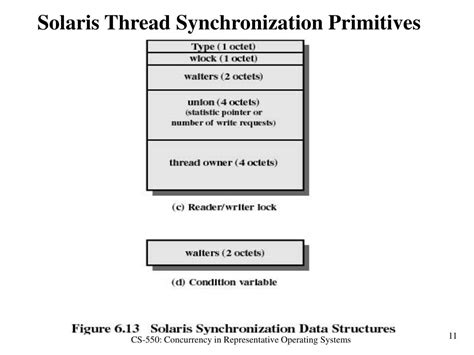 ppt concurrency mutual exclusion synchronization deadlock and