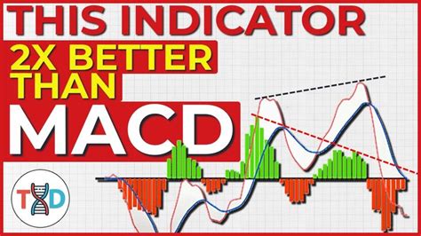 STOP Using The MACD This Indicator X Better Than MACD ADVANCED INDICATOR Excel