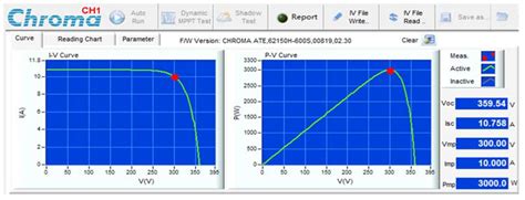 Power Limit Control Strategy For Household Photovoltaic And Energy Storage Inverter