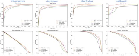 Figure 1 From Collaborative Learning Of Semi Supervised Segmentation