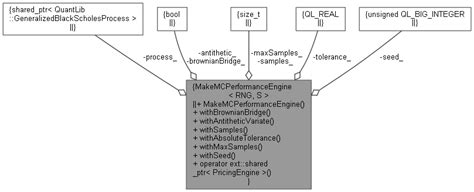 Quantlib Makemcperformanceengine Class Template Reference