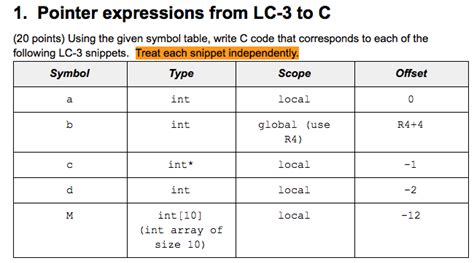 Solved 1 Pointer Expressions From Lc 3 To C 20 Points
