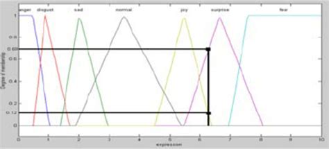 mixed expression output download scientific diagram