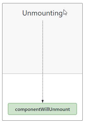 Cơ bản Life cycle của Component trong Reactjs