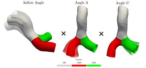 Data Augmentation Based On Synthetic Samples Generated By Modification