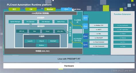 Plcnext Virtual Control 虚拟化plc