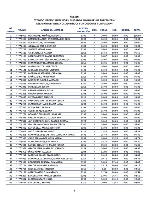 Rrhh Bolsa Tmsc Auxiliares Enfermeria 2023 07 20 Definitivo Puntuacion