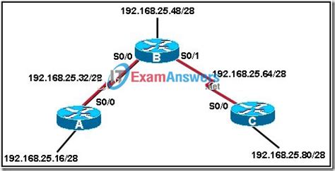 Refer To The Exhibit A Network Administrator Has Enabled RIP On Routers B And C In The Network