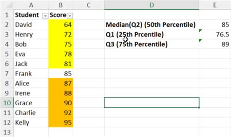 Ways To Calculate Percentile In Microsoft Excel How To Excel