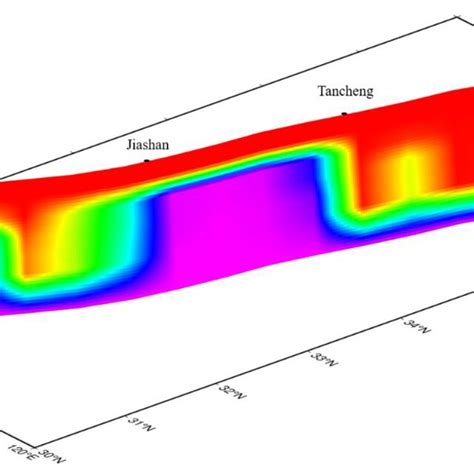 The Three Dimensional 3d Spatial Distribution Of Coupling Ratios Of