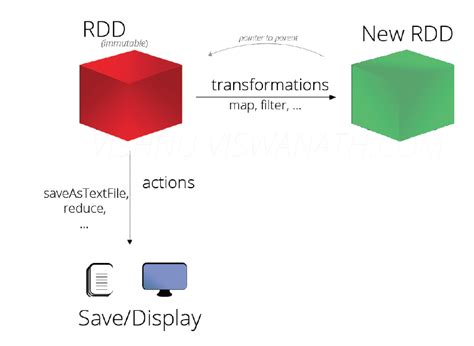 大数据系列之并行计算引擎spark介绍大数据