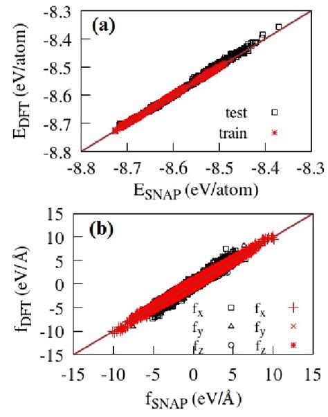 Figure 1 From Pushing The Limits Of Atomistic Simulations Towards Ultra