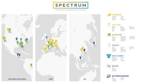 Factory Integration Spectrum Spectrum Customizer