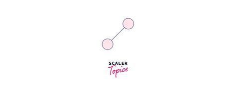 Binomial Heap Scaler Topics
