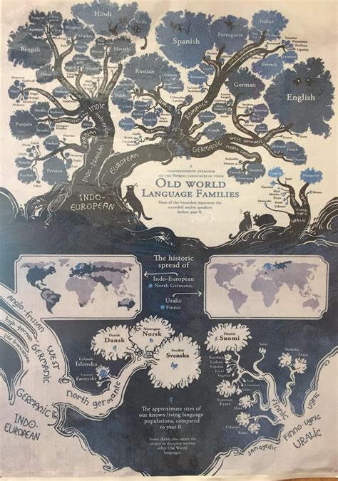 Evolution Of A Scroll Bar R Coolguides