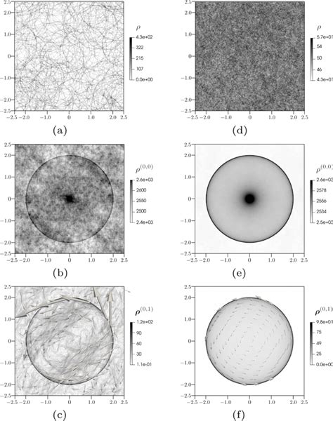 Density ρ scalar pair density ρ and vector pair density ρ of Download Scientific