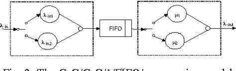 Figure 2 From Queueing Systems And Networks Models And Applications