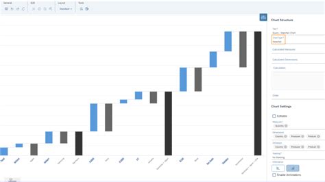 Sap Profitability And Performance Management Whats Inside Visual Modeler Sp18 Sap Note 3192516