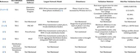 Numerical Comparison Of Validation Approachesperformance Of Integrated Download Scientific