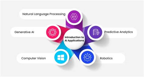 Artificial Intelligence Archives - GeeksforGeeks