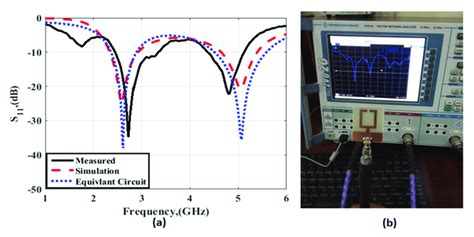 The CPW Dualband Monopole Antenna A Simulated Equivalent Circuit Download Scientific
