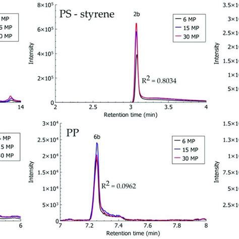 Headspace Solid Phase Microextraction Gas Chromatography Mass Download Scientific Diagram