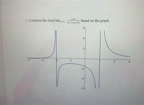 solved compute the limit limx→1 x 3 x 1 x 2 ﻿based on the