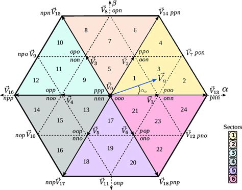 Svm Diagram Divided Into Sectors And Regions Download Scientific Diagram